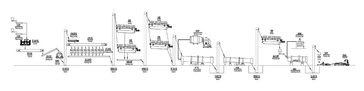 Compacted Fertilizer Production Line